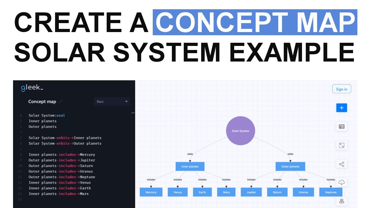Tutorials | Gleek diagram maker